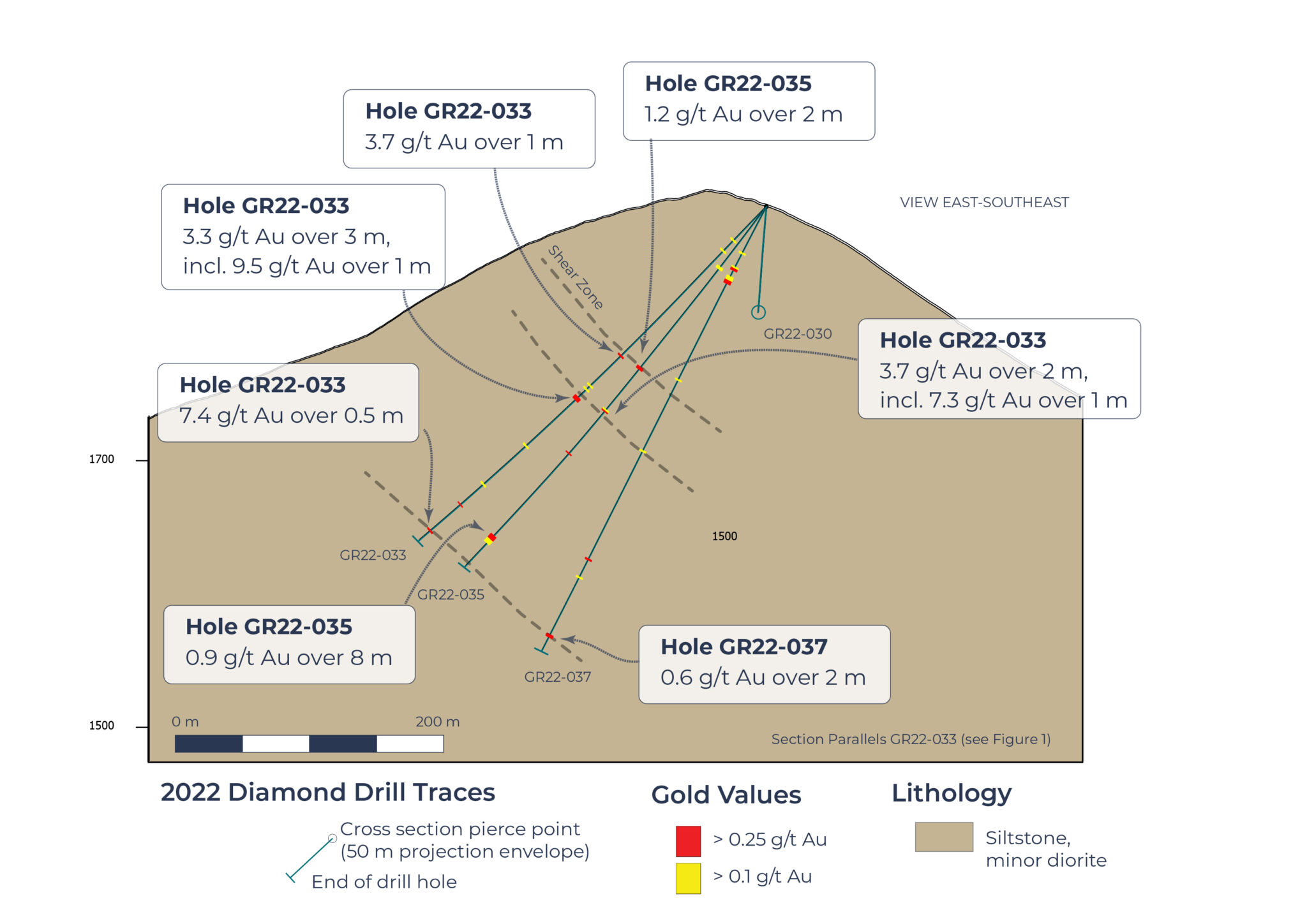 Kingfisher Reports Final Diamond and RAB Drill Results from Cloud ...